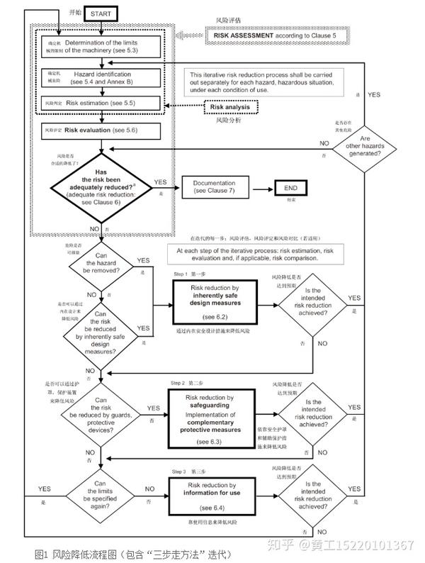 机械产品EN ISO 12100安全标准解析，CE认证解读 - 知乎