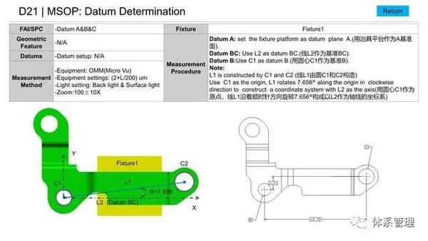 MSOP制作规范MSOP design standard--测量标准作业规范培训教材PPT - 知乎