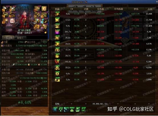 DNF：血爆才是YYDS，浅谈CP改版后红眼装备搭配 - 知乎