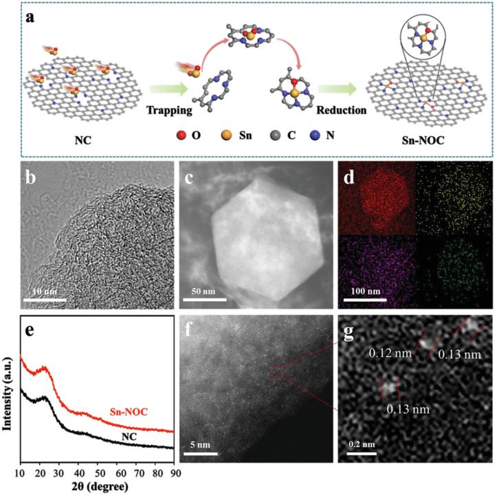 单原子Sn催化剂，电催化CO2还原制CO！ - 知乎