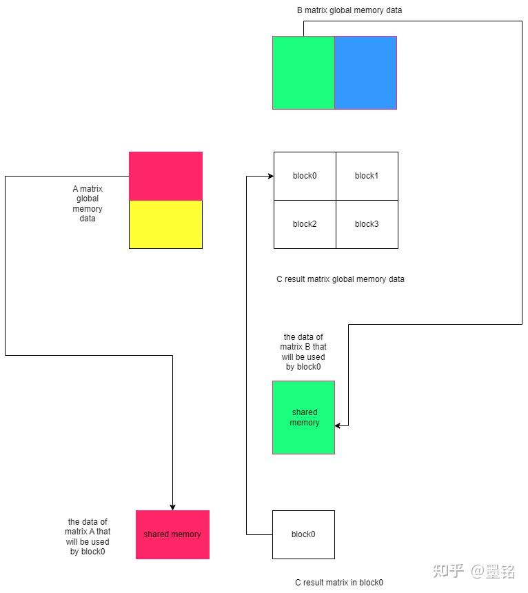 cuda shared memory的使用 - 知乎