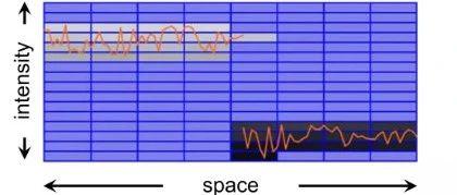 升维的艺术：Bilateral Grid - 知乎