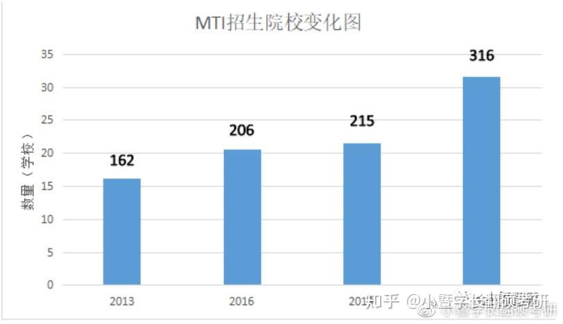 【收藏】MTI招生院校汇总及择校建议 - 知乎