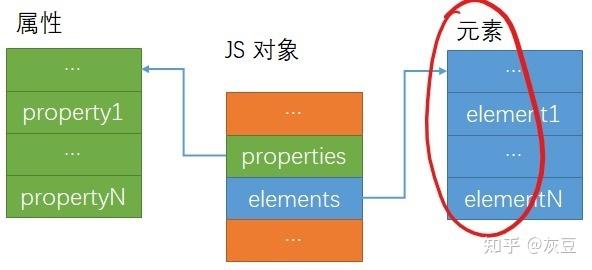 连载《Chrome V8 原理讲解》第一篇：V8环境搭建 - 知乎