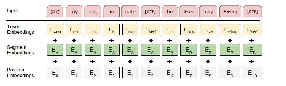 Bert/Albert/Roberta系列论文阅读对比笔记 - 知乎
