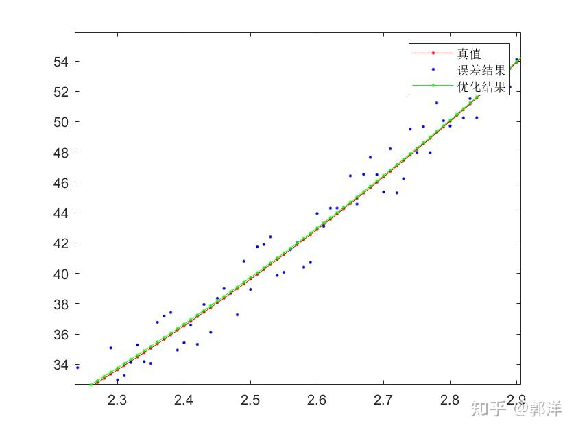 最小二乘算法[matlab模型] - 知乎