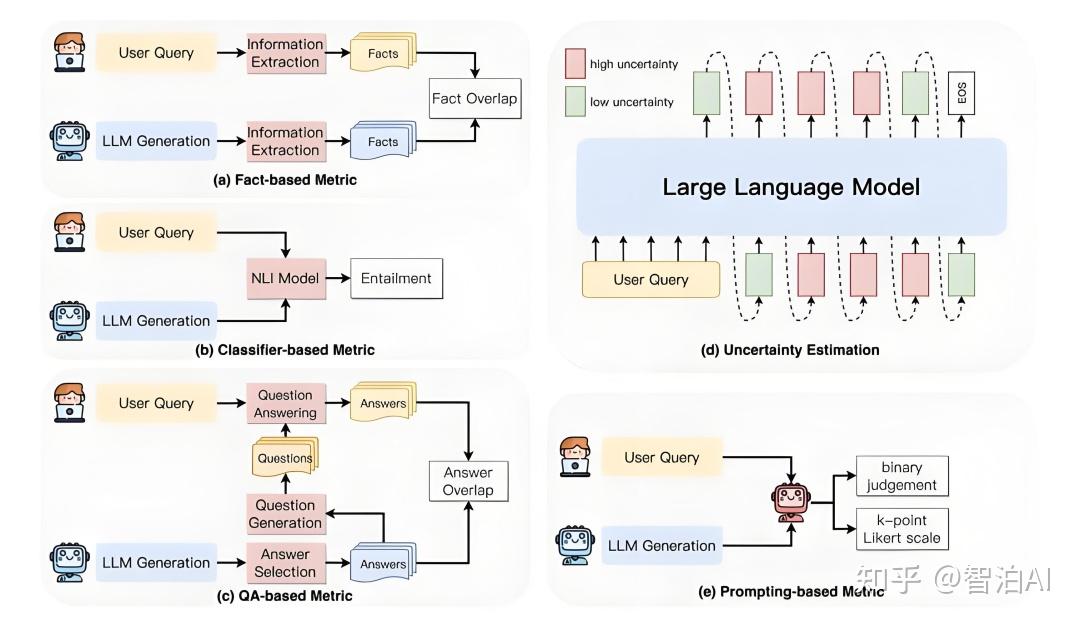 【万字详解】SFT 是什么?大模型SFT（监督微调）该怎么做（经验技巧+分析思路） - 知乎