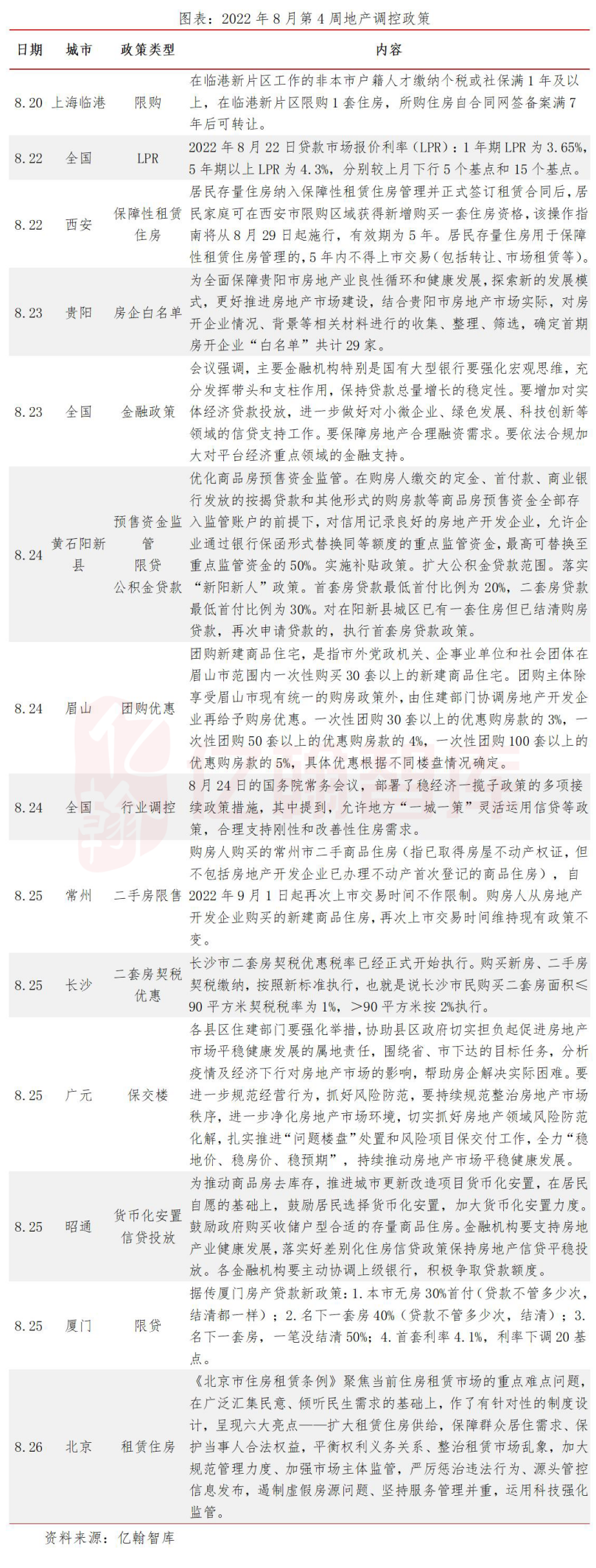 央行LPR再次下调15BP，龙湖首单增信债落地 - 知乎