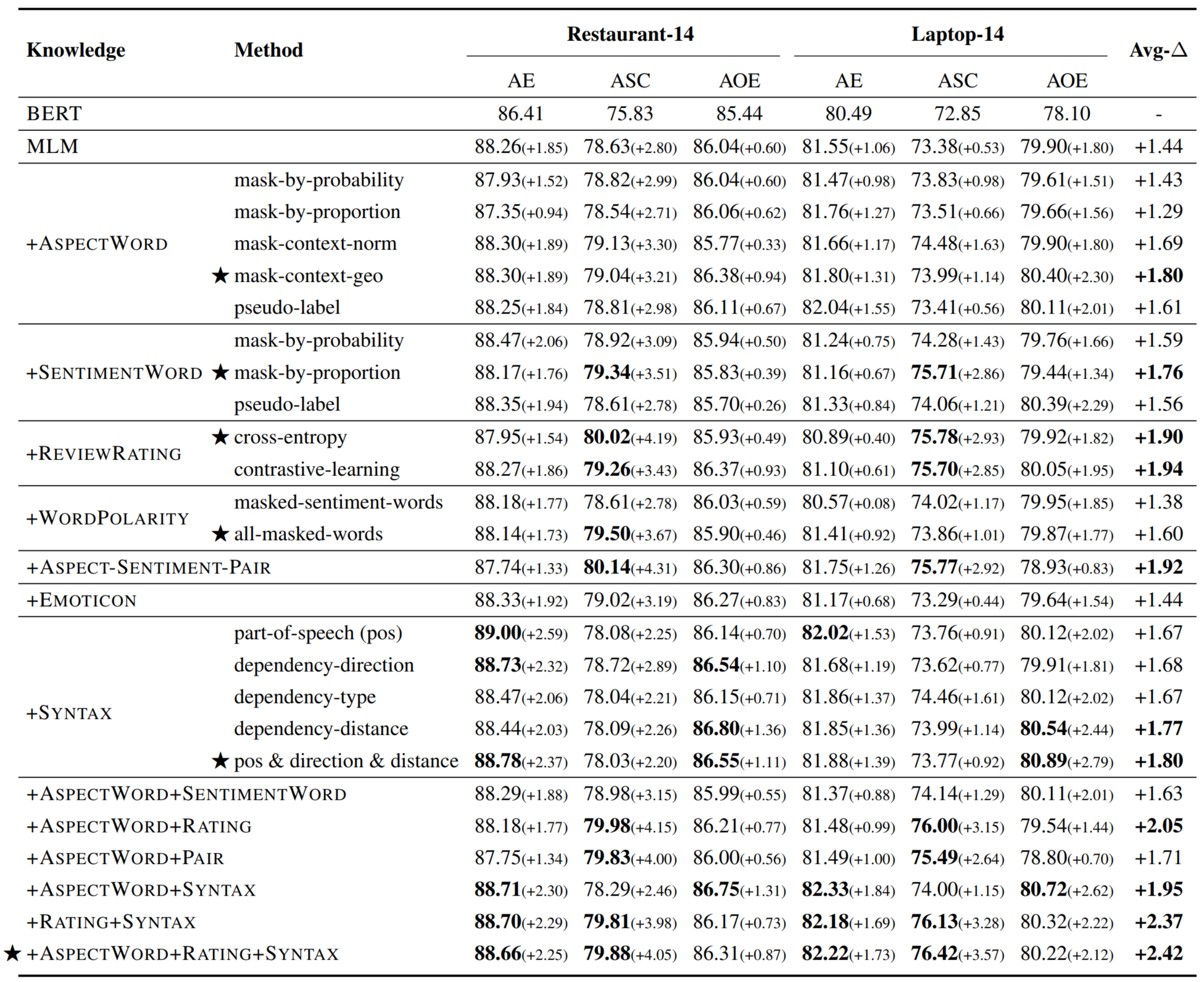 ACL'23 | 情感增强的预训练方法 - 知乎