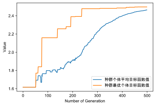 Python运筹优化（三）：遗传算法和geatpy使用实践 知乎