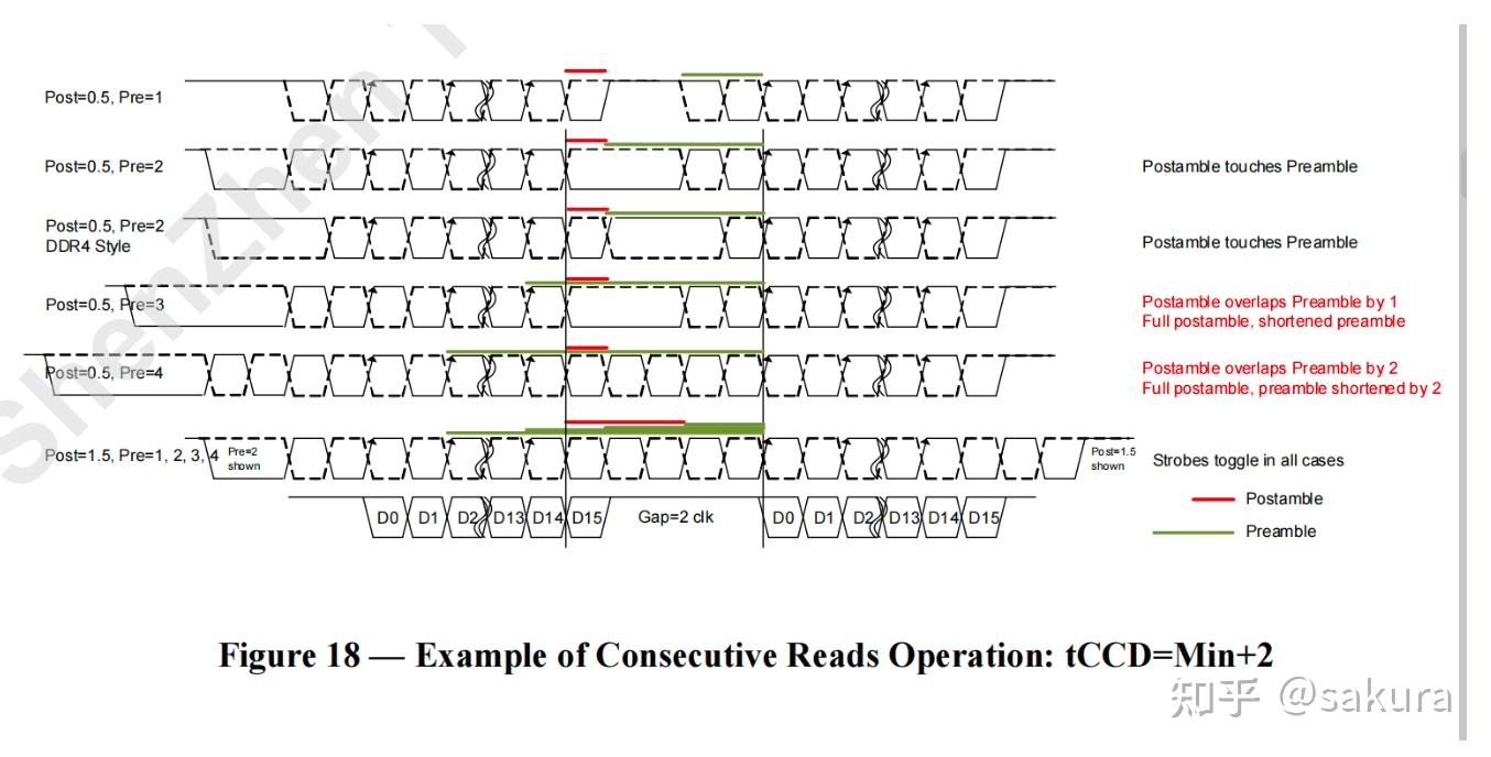 JEDEC D5 Chapter4_Section5 - 知乎