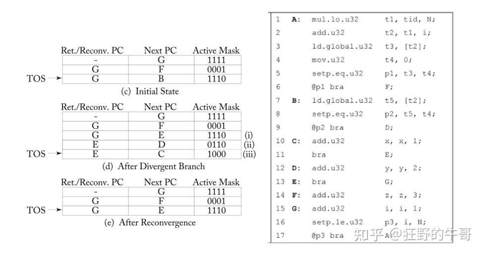 GPGPU（SIMT）的硬件特征 - 知乎