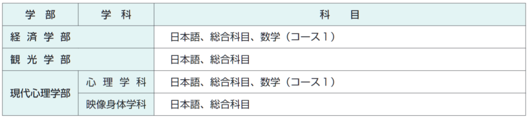 2023年入学｜日本【MARCH】大学学部出愿信息汇总！ - 知乎