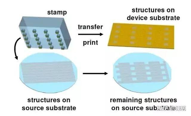 Micro-LED全面科普 - 知乎