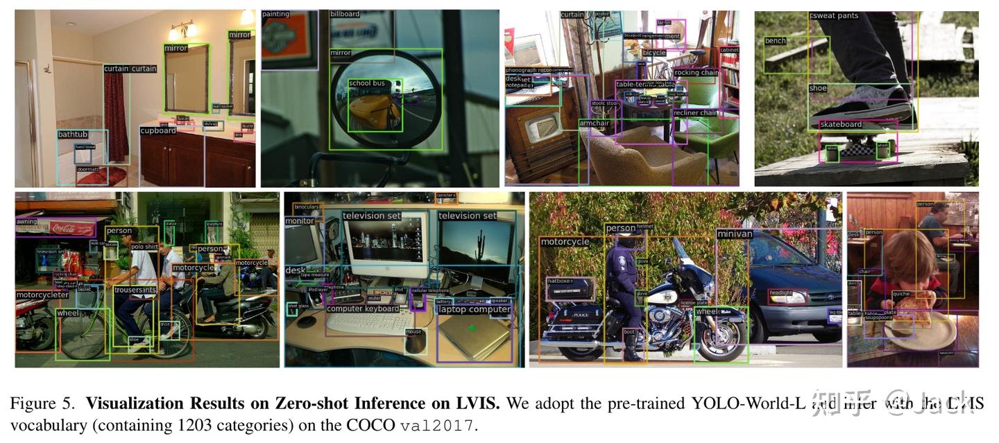 YOLO-World论文翻译 - 知乎