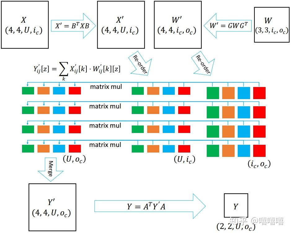 MNN：GPU上极其强悍的推理引擎 - 知乎