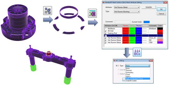 Moldex3D模流分析进阶分析之进阶热浇道分析模块-1.前处理 - 知乎