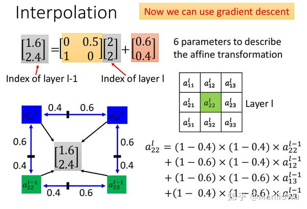 Ml系列(五)spatial Transformer Network 知乎