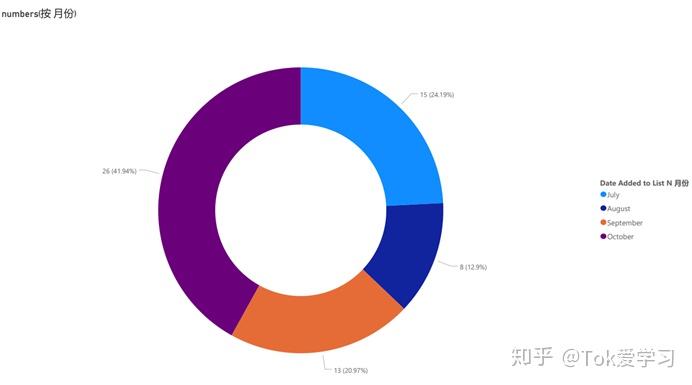 美国EPA List N的更新进展_直接开展了SARS-CoV-2测试的消毒产品清单 - 知乎