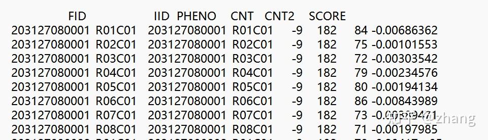 PRS风险评分构建——Plink+R - 知乎