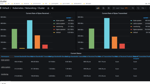 别再乱用prometheus联邦了，分享一个multi_remote_read的方案来实现prometheus高可用 - 知乎
