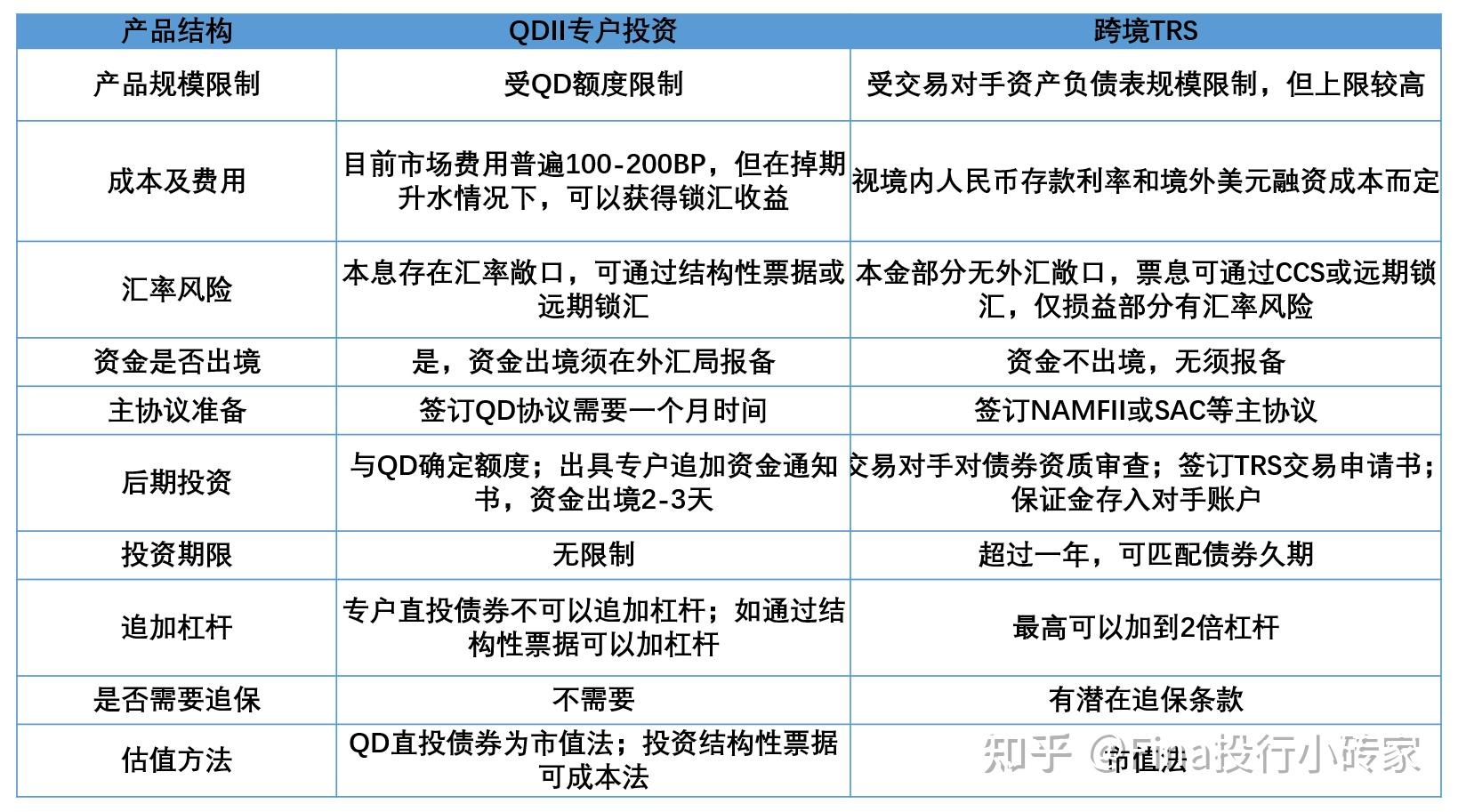 中资美元债之城投境外债跨境通道工具TRS收益互换、QDII比较 - 知乎