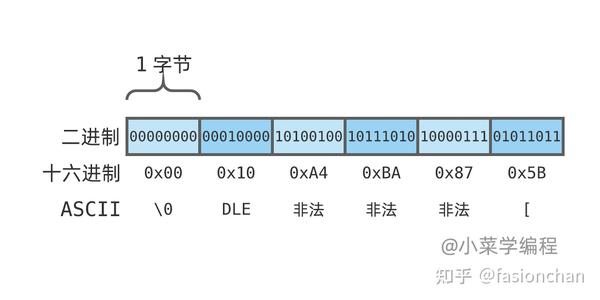 【小菜学网络】MAC地址详解 - 知乎