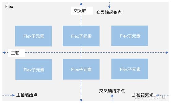 鸿蒙HarmonyOS实战-ArkUI组件（Flex） - 知乎