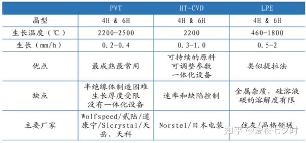 半导体碳化硅（SIC）产业链图谱详解； - 知乎