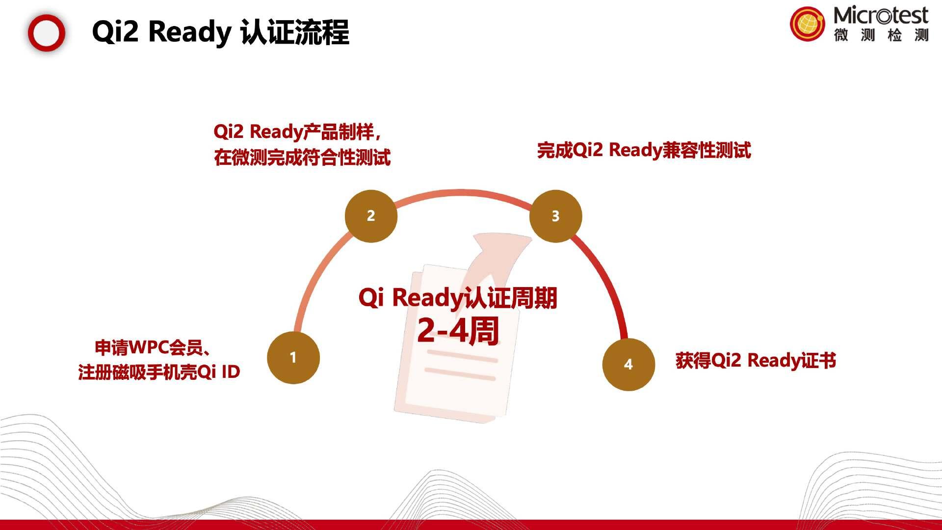Qi2 Ready创新技术研讨会回顾，认证全流程解析及千亿市场机遇 解读 - 知乎