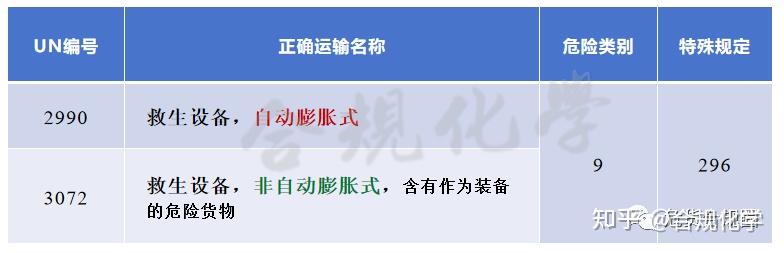 救生设备属于危险货物吗？ - 知乎
