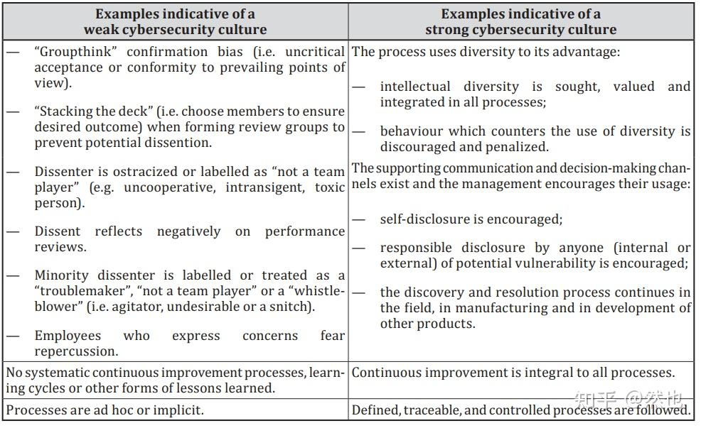 ISO/SAE 21434标准浅解 - 知乎