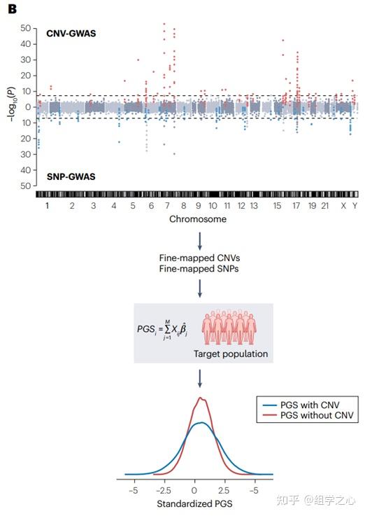 GWAS与WGS的区别？ - 知乎
