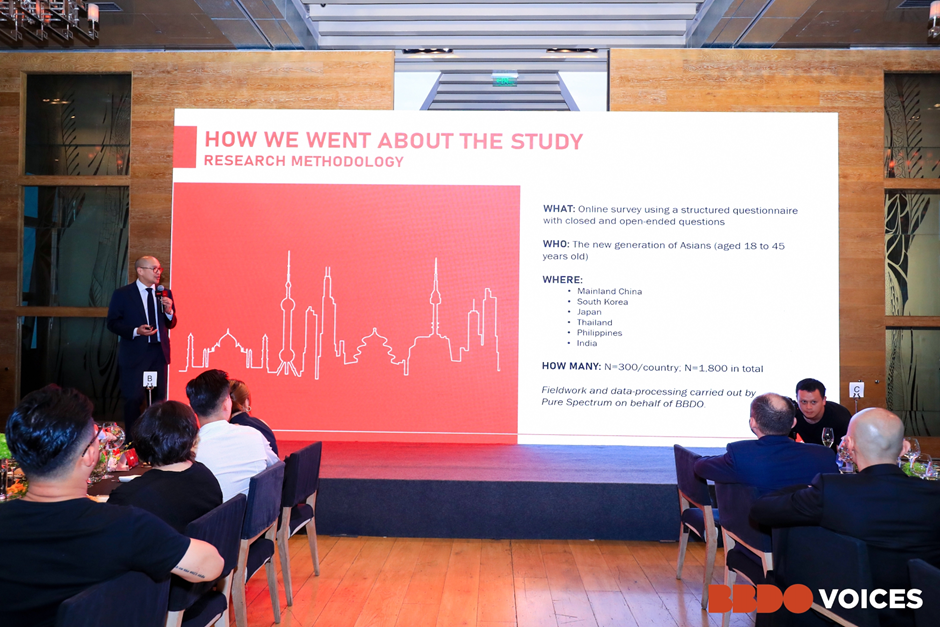 BBDO Voices第十三期调研报告在上海发布 - 知乎