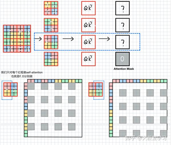 图解+代码 Swin Transformer 2: SW-MSA(Shifted Window Multi-head Self Attention) - 知乎