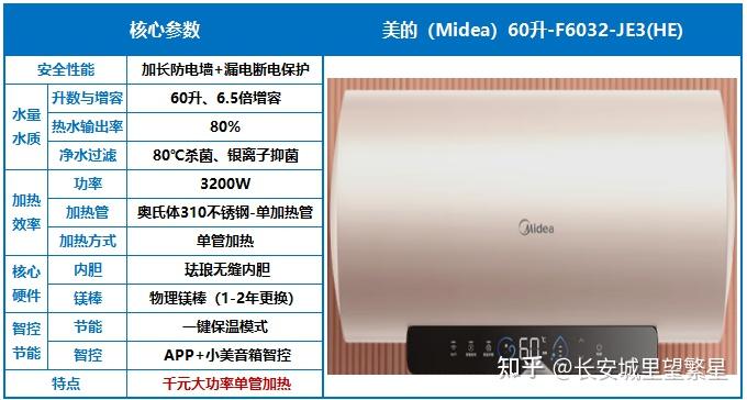 海尔EC6001-PD3(U1)和美的F6032-JE3(HE)这两款热水器那个好一点？ - 知乎