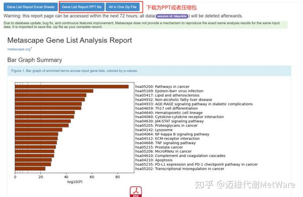 网络药理学 | 靶点GO/KEGG注释和富集分析 - 知乎
