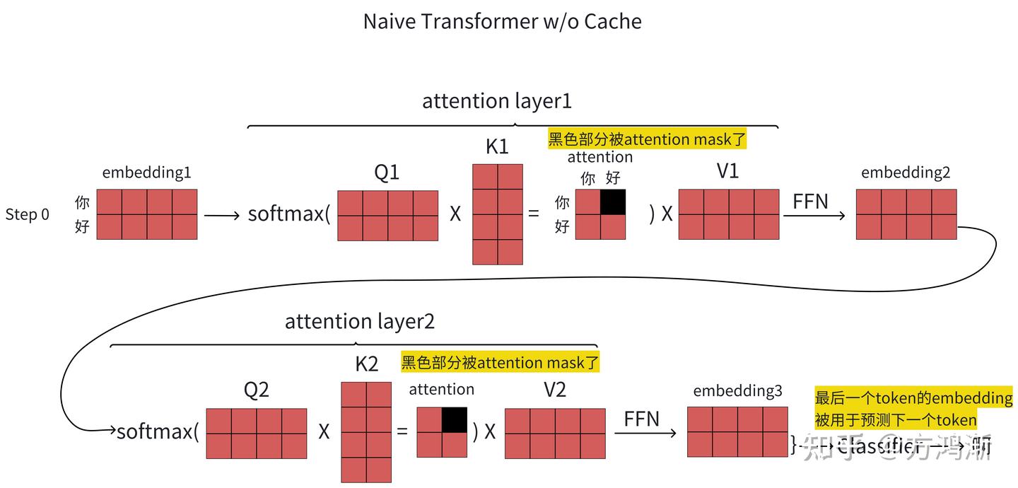 KV Cache - 从矩阵运算的角度理解 - 知乎