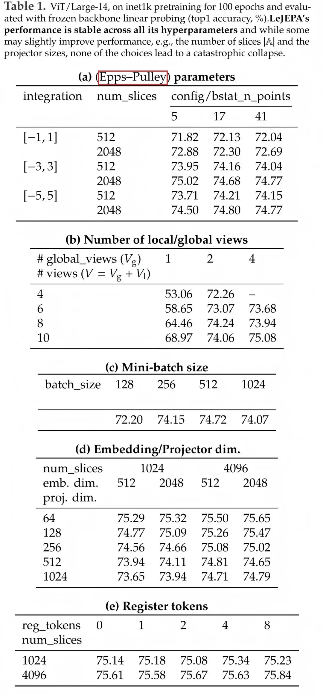 LeCun在Meta的最后论文？还是共同一作，LeJEPA：JEPAs理论拼图补完 - 知乎