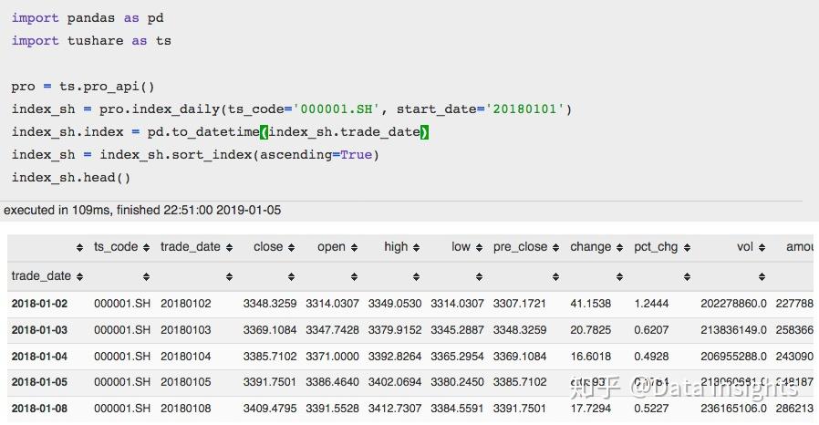 Python风险量化入门 - 知乎