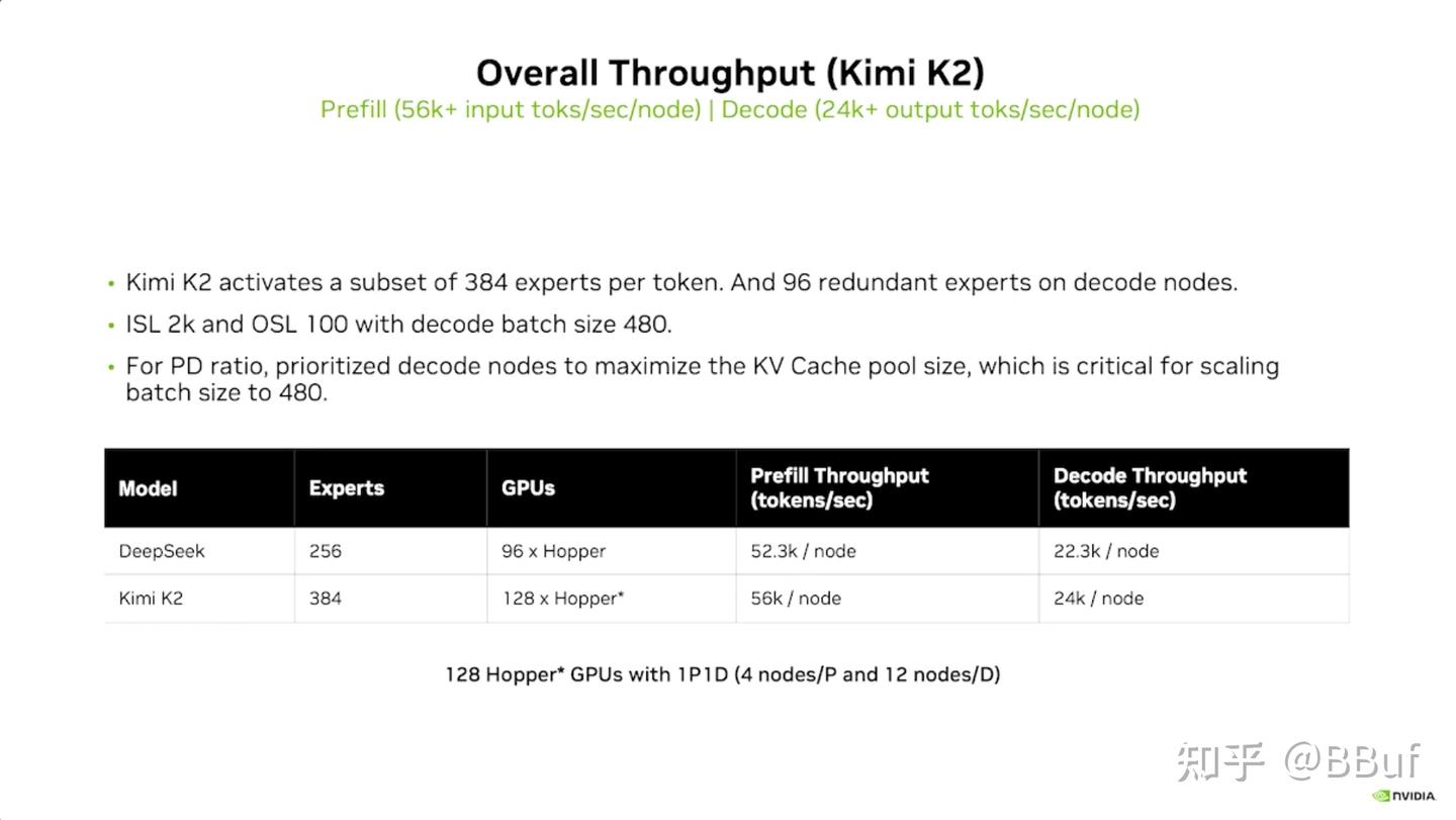 NVIDIA技术沙龙 《大规模EP优化：PD分离MoE并行方式》课程笔记 - 知乎