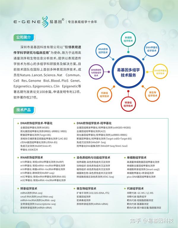 易基因｜NSUN2介导RNA m5C修饰促进食管鳞状细胞癌进展的表观调控机制 | 肿瘤研究 - 知乎
