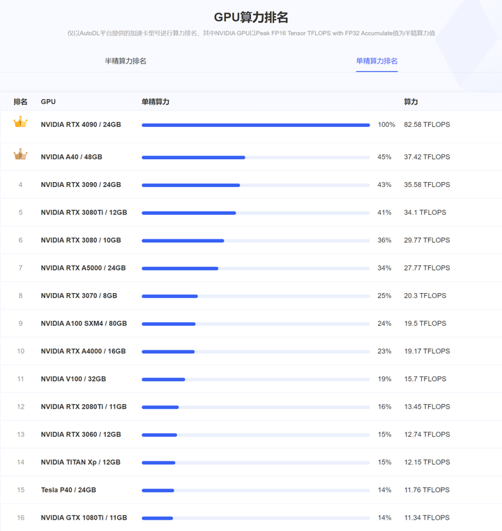 深度学习GPU算力平台推荐（#ChatGPT） - 知乎