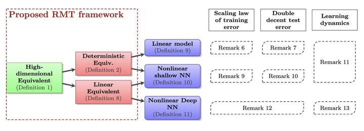 爱可可 AI 前沿推介(6.22) - 知乎