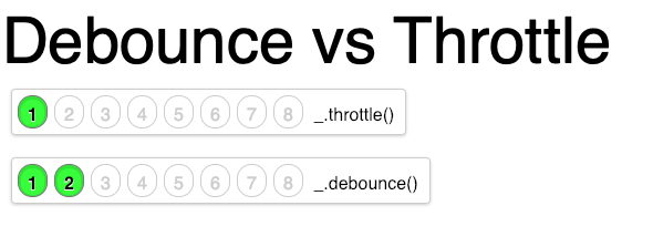 JavaScript: Debounce vs Throttle - 知乎
