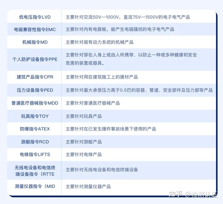 LVD指令是和CE认证有什么区别 LVD认证是什么 - 知乎