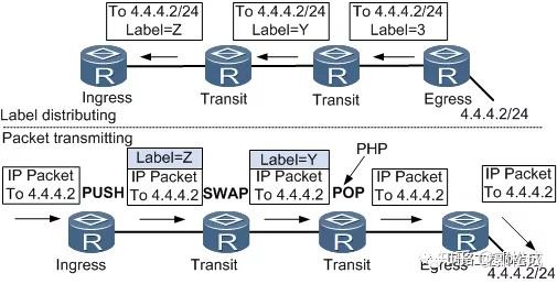 【网络干货】MPLS技术详解 - 知乎