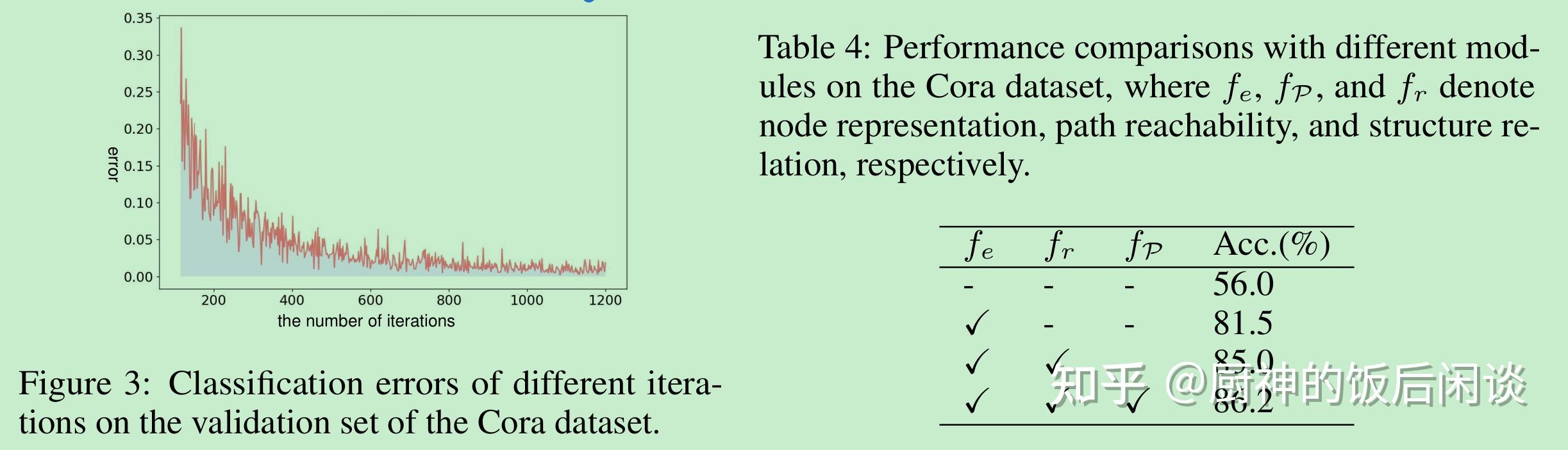40.Graph inference learning for semi-supervised classification - 知乎