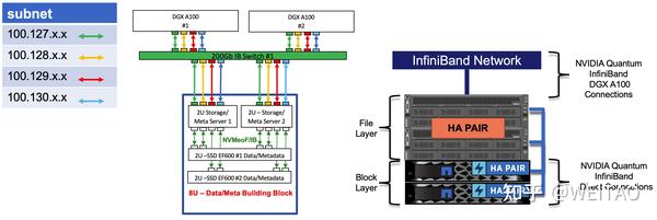 科学可视化的并行存储解决方案 |GDS-enabled BeeGFS - 知乎