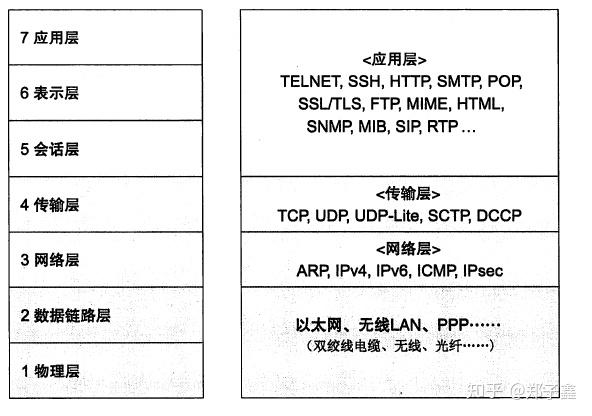 物联网项目开发快速入门九：socket快速入门，esp32基于socket与手机进行简单通信 知乎